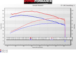 Performance Packages