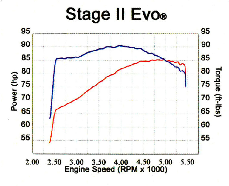 Performance Packages